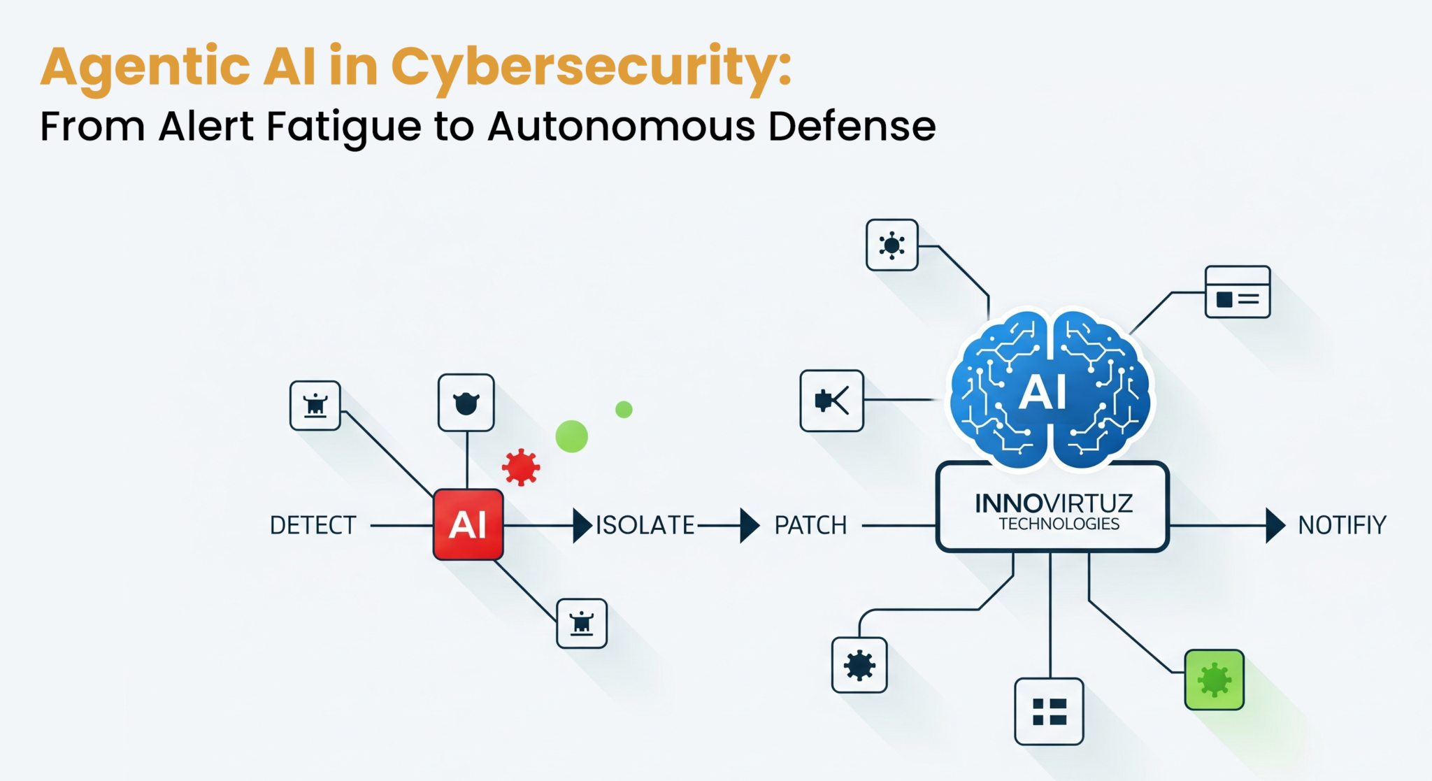 Agentic AI in Cybersecurity: From Alert Fatigue to Autonomous Defense | Innovirtuz Technologies ...